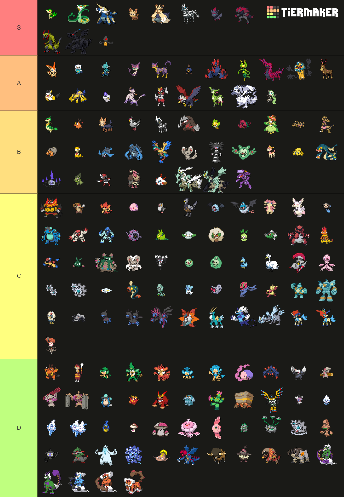 Pokémon Gen 5 Tier List (Community Rankings) - TierMaker