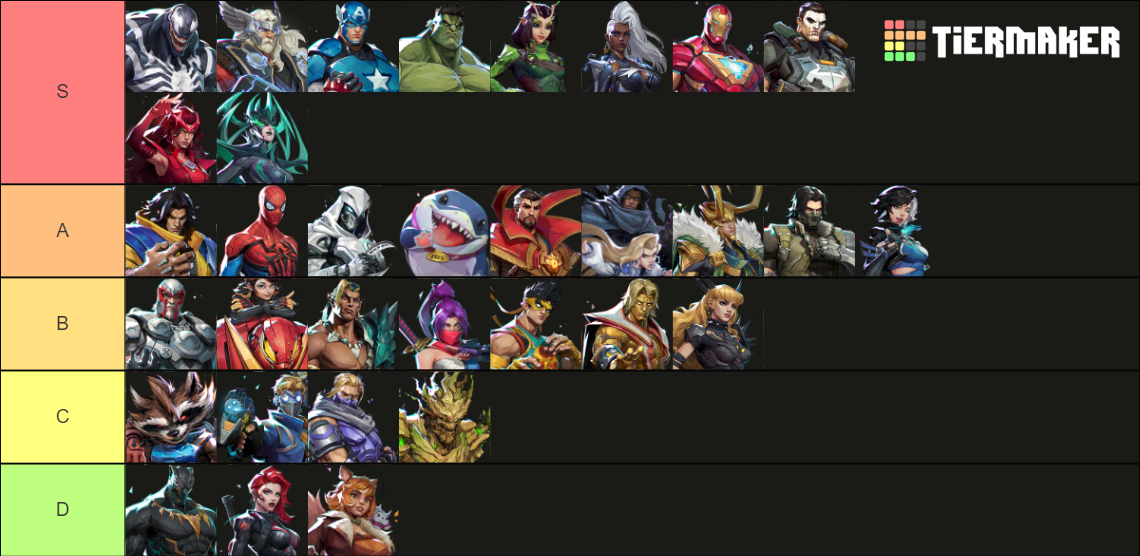 Marvel Rivals Heroes Tier List (Community Rankings) - TierMaker