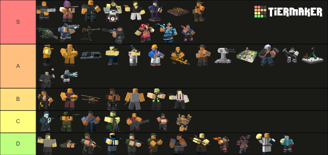 Tower Defense Simulator [TDS]/tower ranking (Ver.1.49.1) Tier List ...