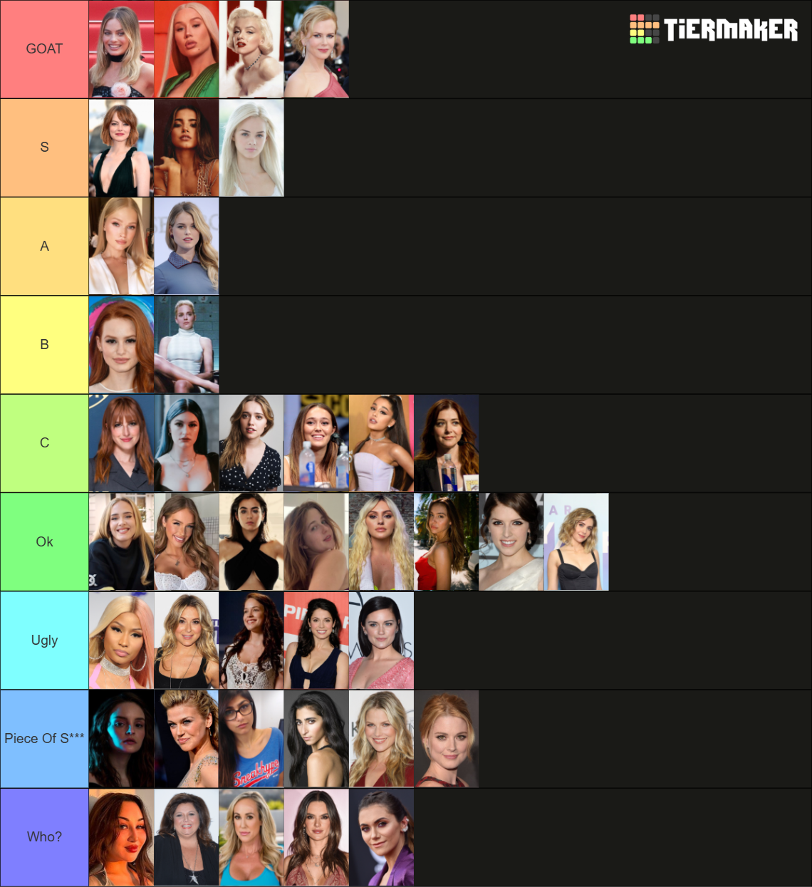 Best Females Celebrities (+650) Tier List (Community Rankings) - TierMaker