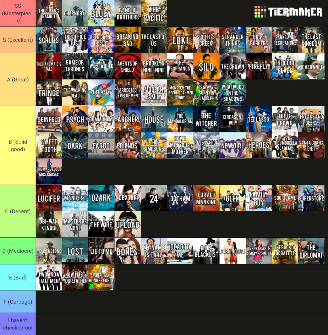 Ultimate 2022 TV Series Tierlist (600+) Tier List (Community Rankings ...