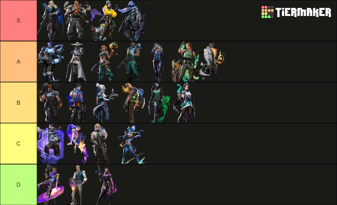 VALORANT Agents (up to Clove) Tier List (Community Rankings) - TierMaker