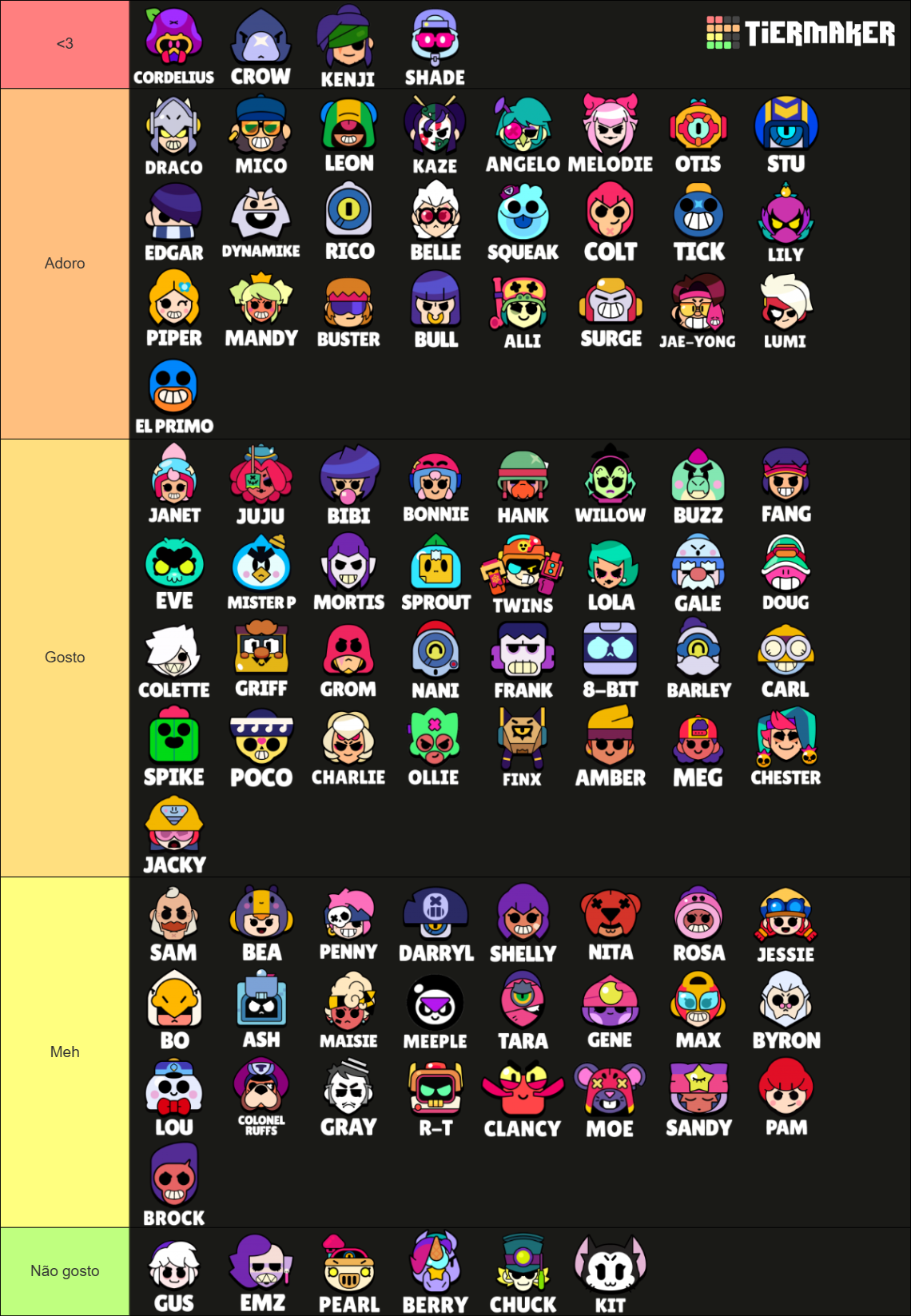 Brawl Stars All Brawlers (Gaebe BS Template) Tier List (Community ...