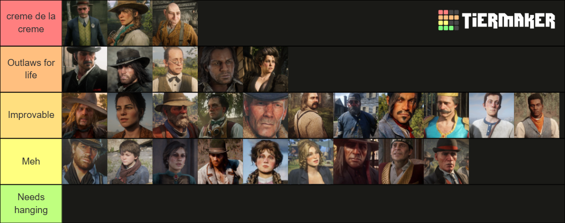 RDR2 Characters Tier List (Community Rankings) - TierMaker
