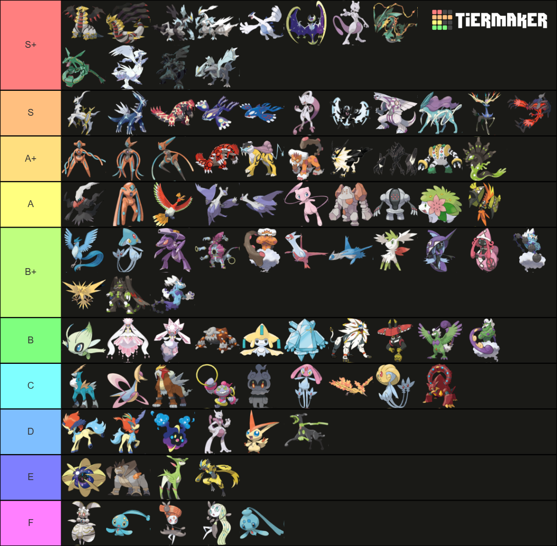 All Legendary Pokemon Tier List (Community Rankings) - TierMaker