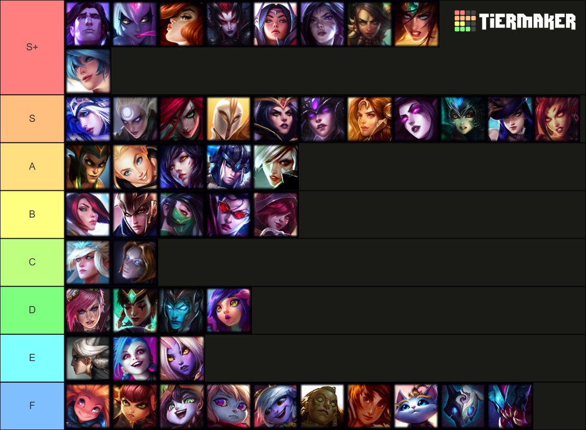 Recent League of Legends Tier Lists - TierMaker