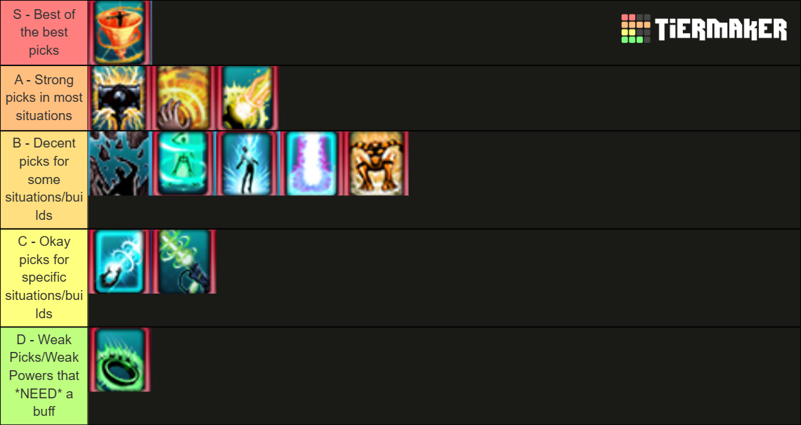 Ultimate Variant Device Tier List (Community Rankings) - TierMaker