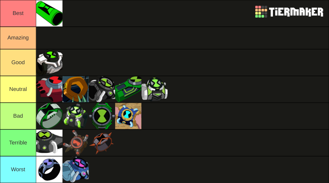 Ben 10 Omnitrix Tier List (Community Rankings) - TierMaker