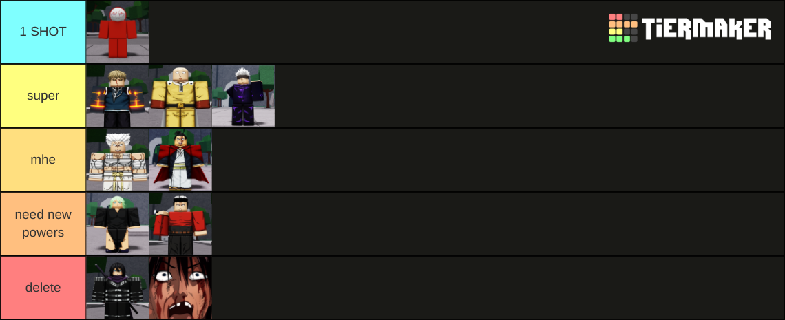 The Strongest Battlegrounds Characters Tier List (Community Rankings ...