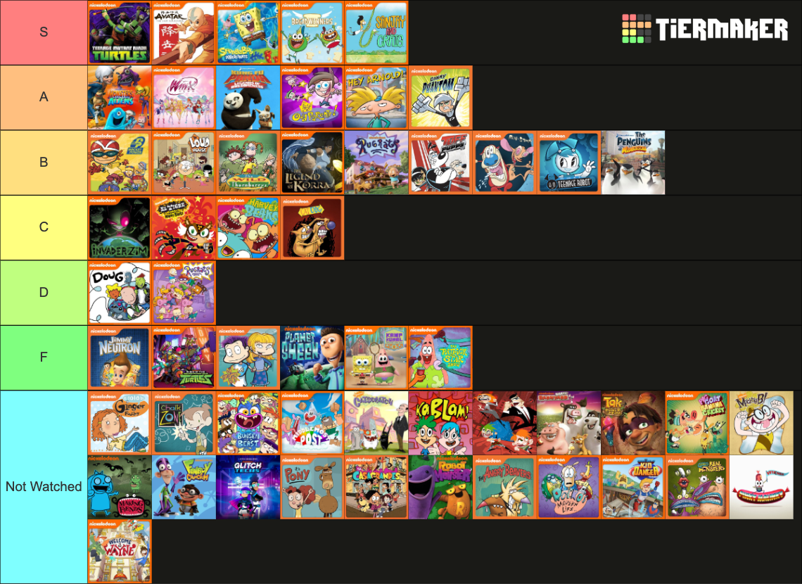 Nickelodeon's Nicktoons Tier List (Community Rankings) - TierMaker