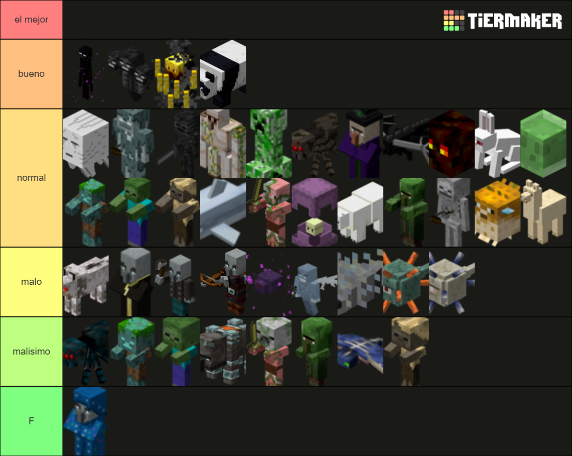 Minecraft Mobs Tier List (Community Rankings) - TierMaker