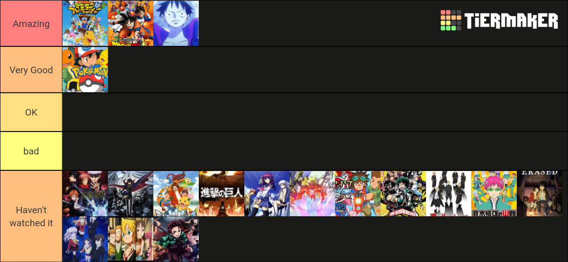 Recent Anime Tier Lists - TierMaker