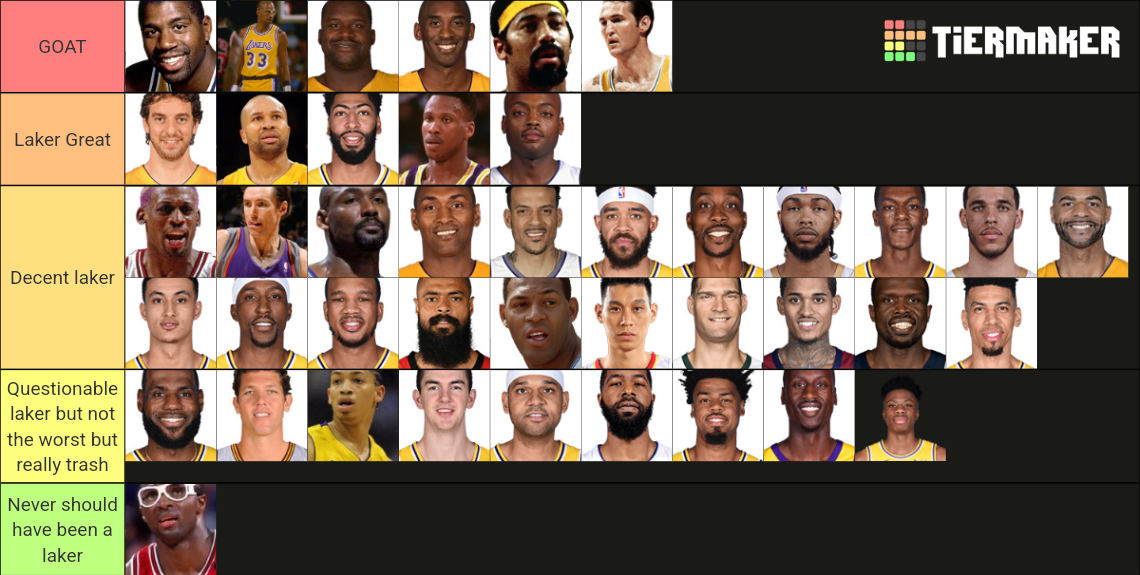 Recent NBA Tier Lists - TierMaker