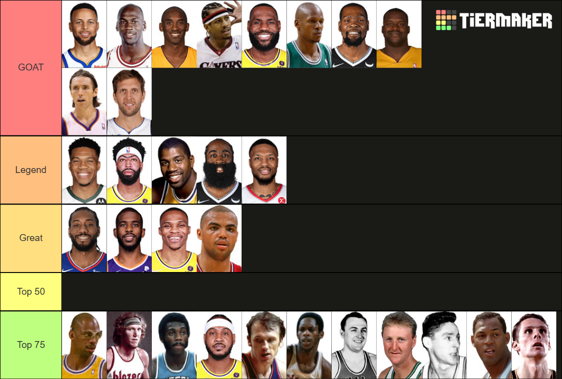 NBA Top 75 Players Tier List (Community Rankings) - TierMaker