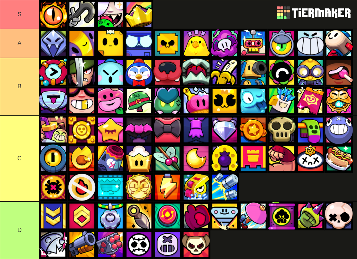 Brawl Stars mastery icons Tier List (Community Rankings) - TierMaker