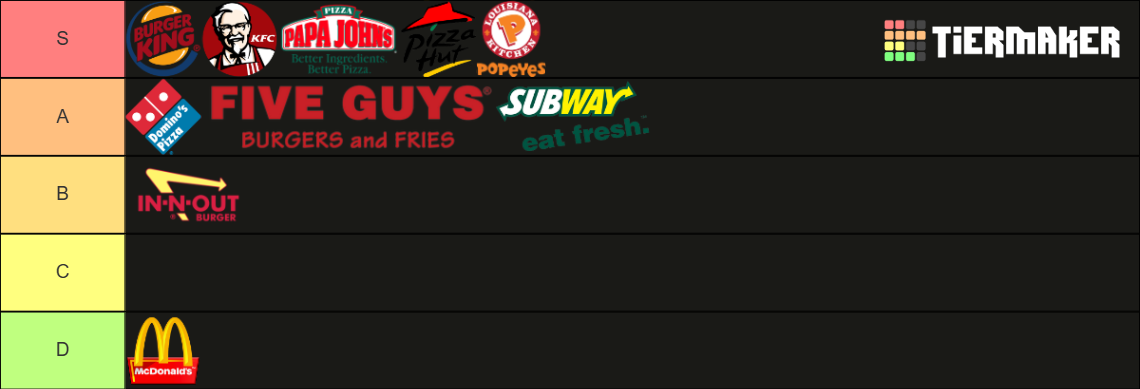 Fast Food Tier List (Community Rankings) - TierMaker