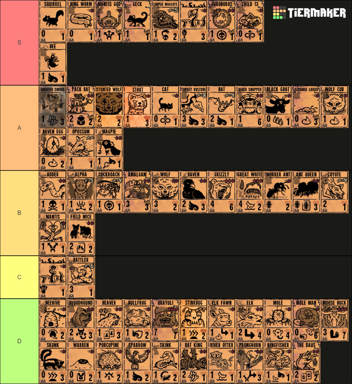 Inscryption ALL cards Tier List (Community Rankings) - TierMaker