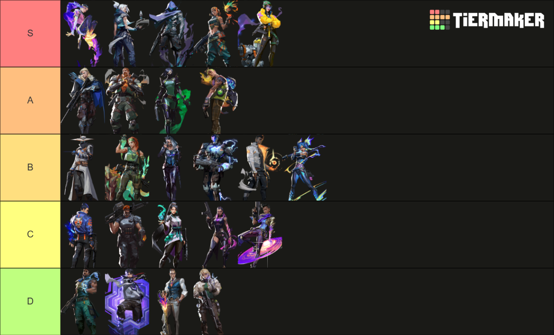 Recent Valorant Tier Lists - TierMaker