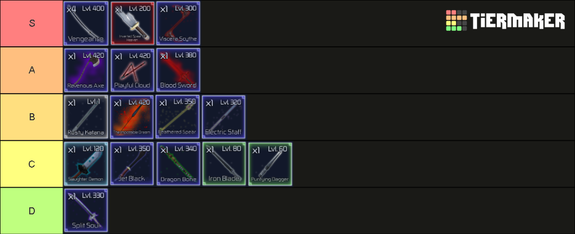 Jujutsu Infinite Weapons Tier List (Community Rankings) - TierMaker