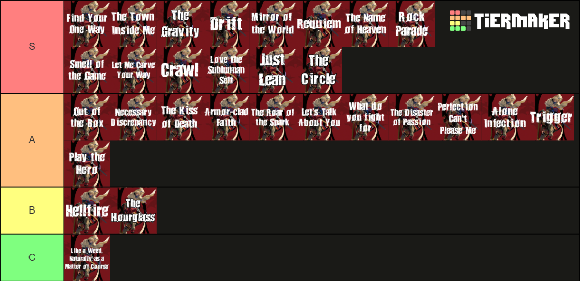 Guilty Gear Vocal Tracks (Xrd+Strive) Tier List (Community Rankings ...