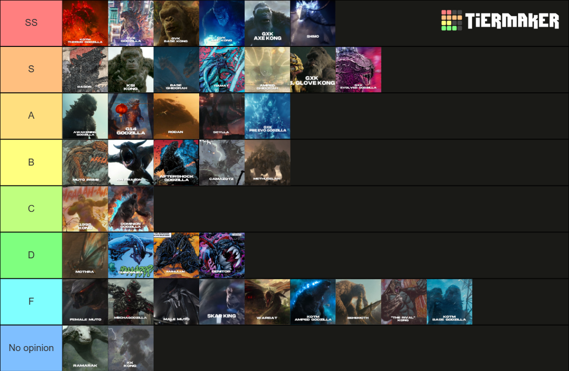 Monsterverse Powerscale (Godzilla Awakening - GxK 2024) Tier List (Community Rankings) - TierMaker