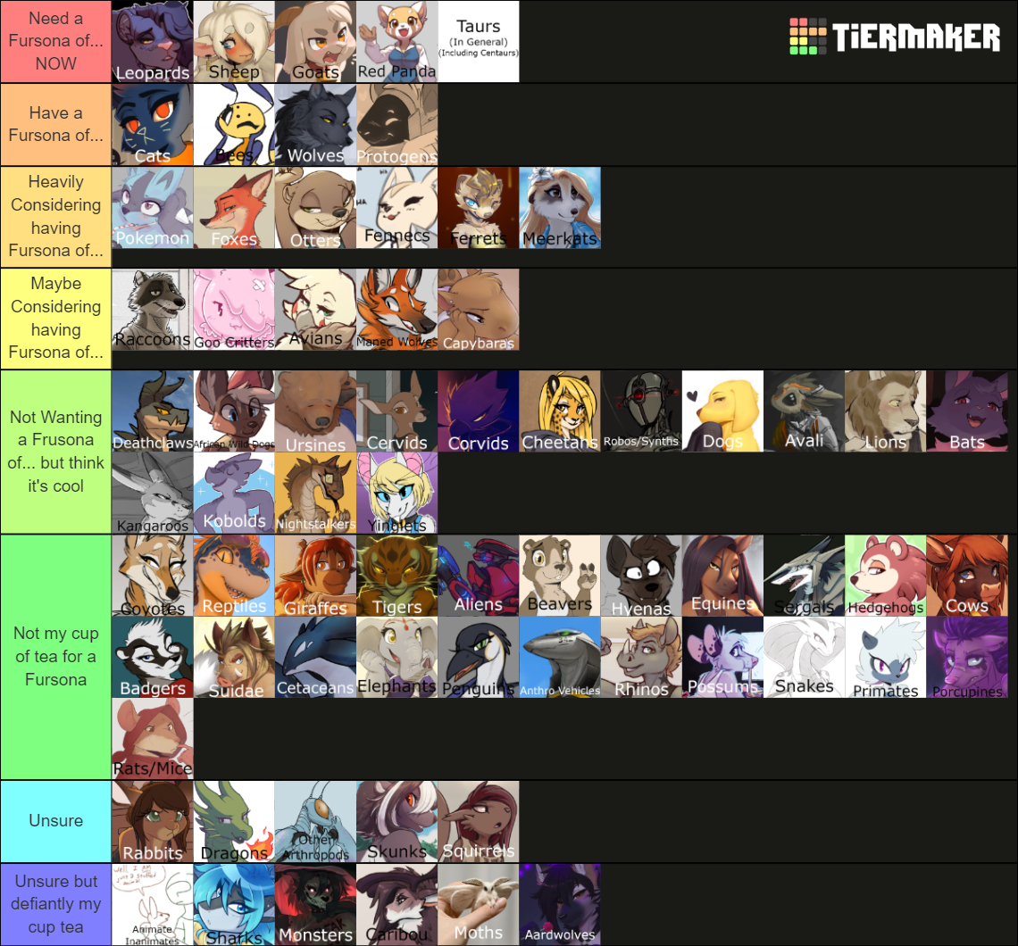 Furry Species Tier List (Community Rankings) - TierMaker