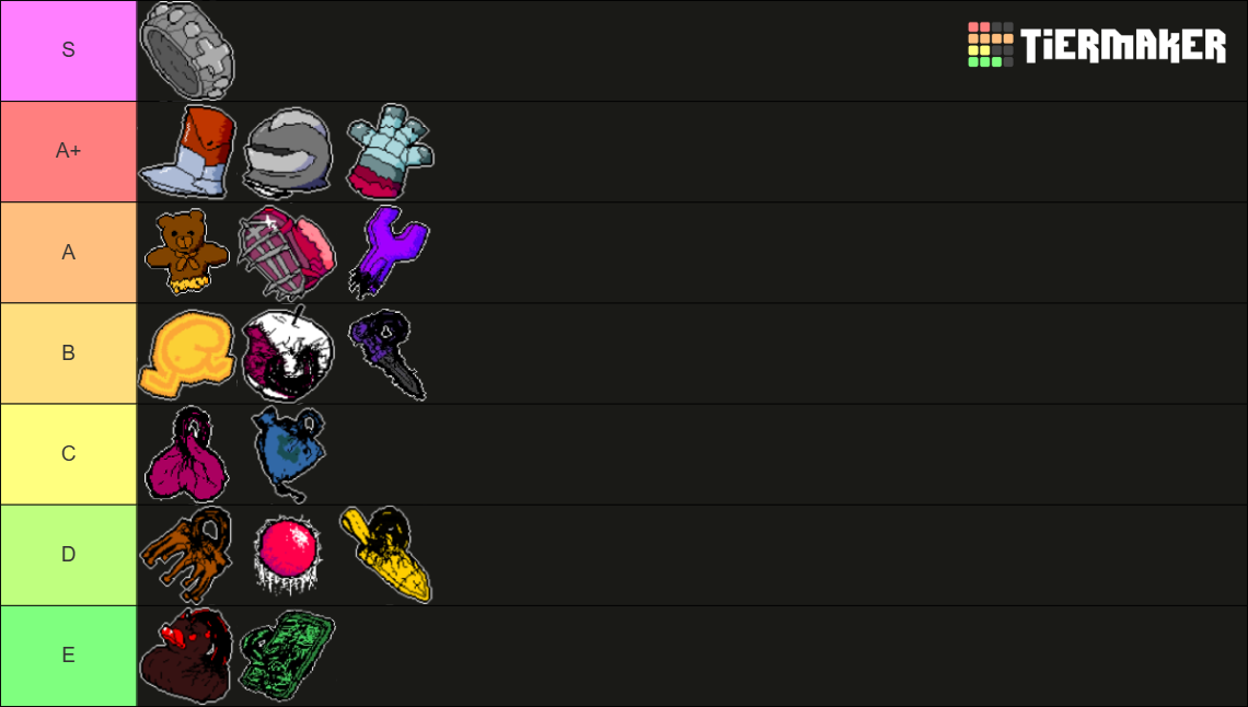 Roblox Grace "Traits" Tier-List Tier List (Community Rankings) - TierMaker