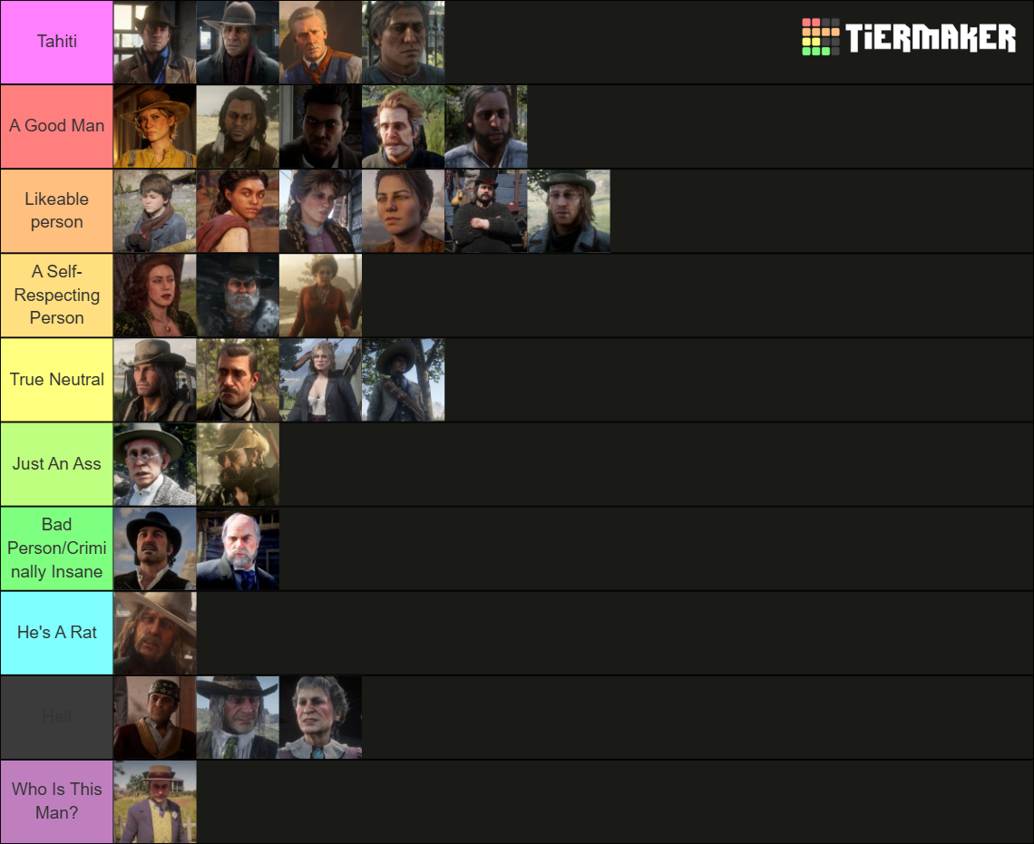 Characters in Red Dead Redemption 2 Tier List (Community Rankings ...