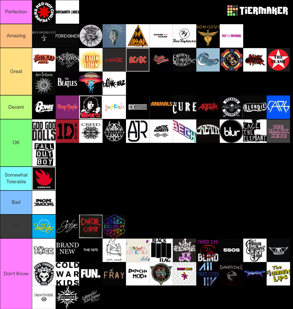 Ultimate Rock Bands (60s to now) [200+ bands] Tier List (Community ...