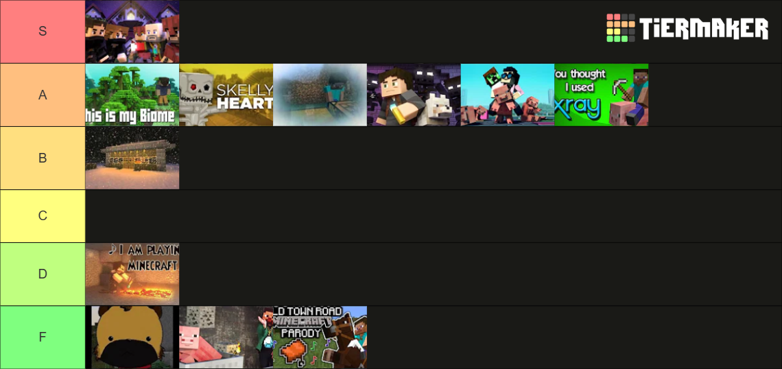 Recent Minecraft Tier Lists - TierMaker