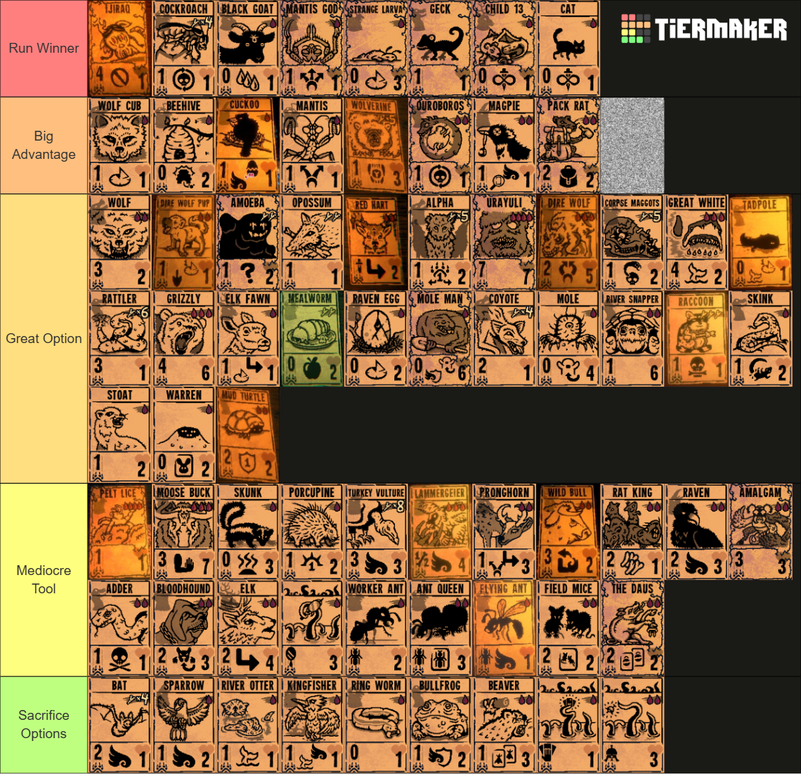 Inscryption "Kaycee's mod" card Tier List (Community Rankings) - TierMaker