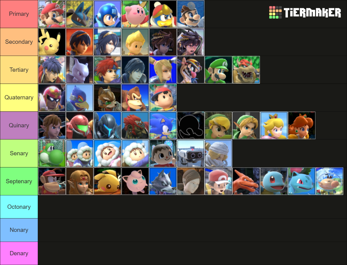 Recent Super Smash Bros. Ultimate Tier Lists - TierMaker