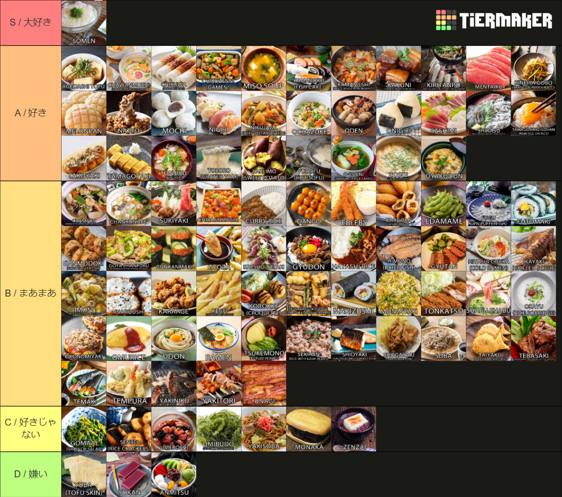 Japanese Food 🍙 日本料理ランキング Tier List (Community Rankings) - TierMaker