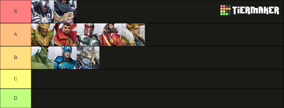 All Marvel Rivals Characters Tier List (Community Rankings) - TierMaker