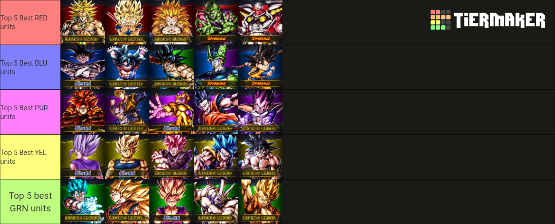 DB Legends Meta Units Tier List (Community Rankings) - TierMaker