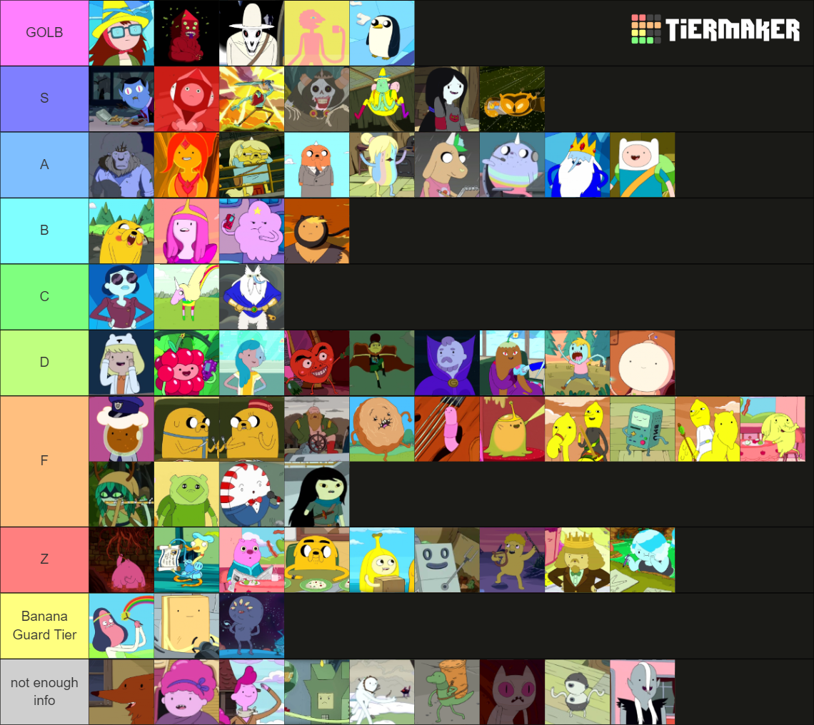 Adventure Time Characters (Major and recurring) Tier List (Community ...