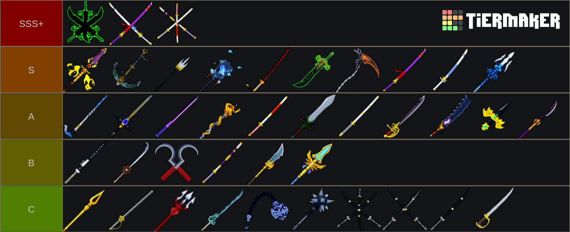 [YETI ️] Blox Fruits (Swords) 2025 Tier List (Community Rankings) - TierMaker