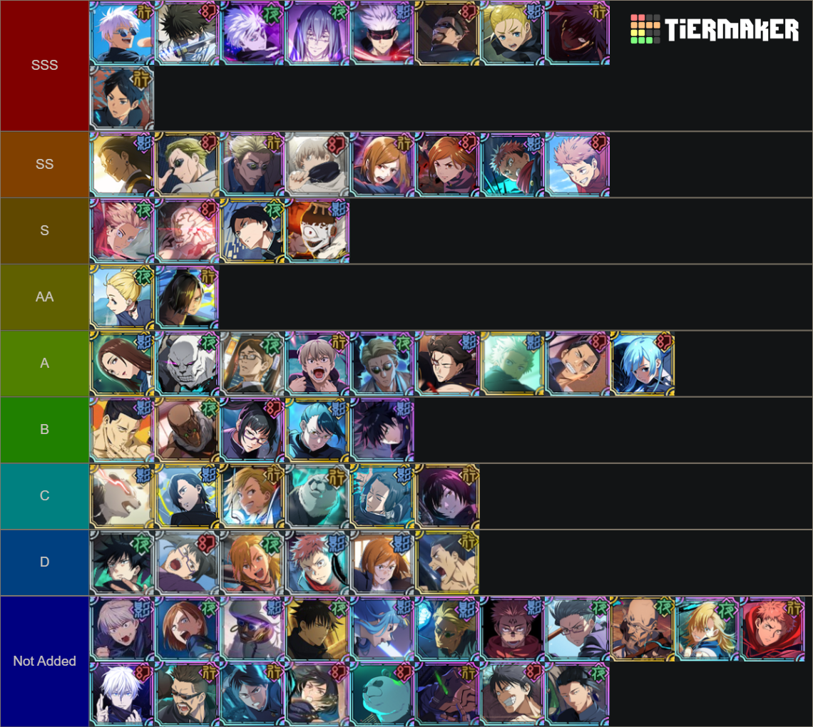 Jujutsu Kaisen Phantom Parade Character Tierlist Tier List (Community ...