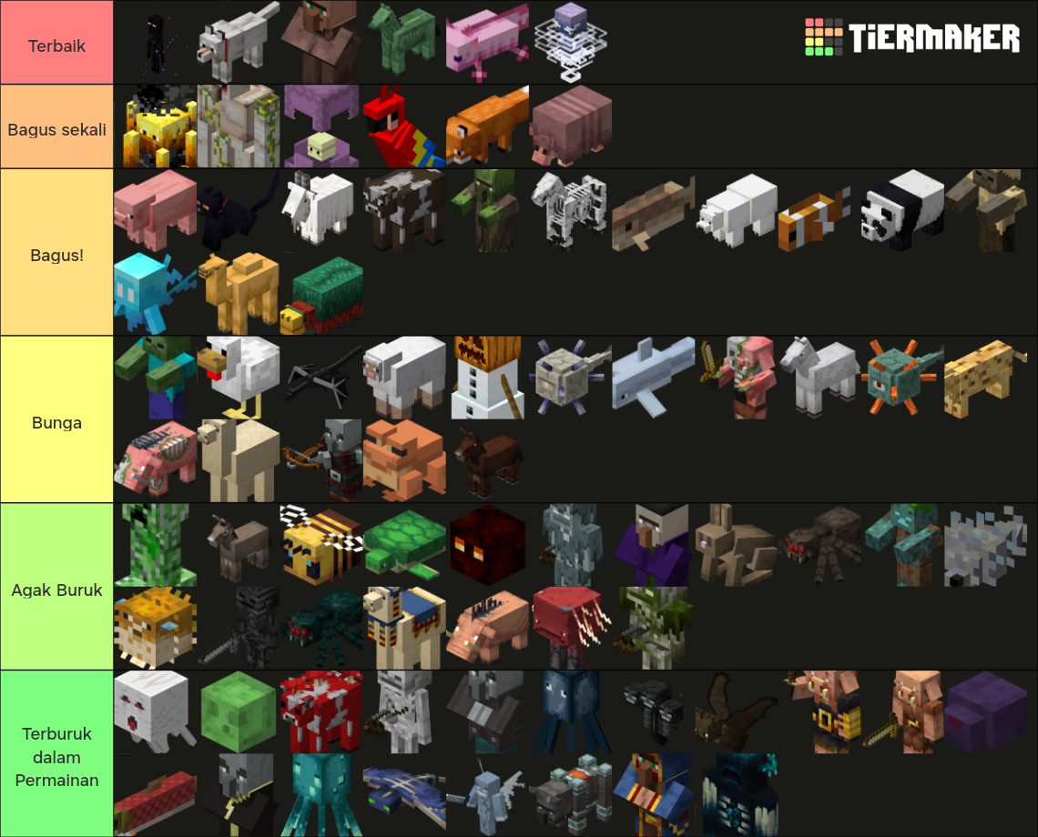 Minecraft Mob (Updated 1.21) Tier List (Community Rankings) - TierMaker