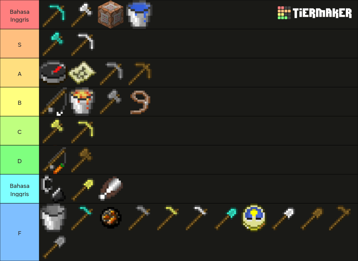Recent Minecraft Tier Lists - TierMaker