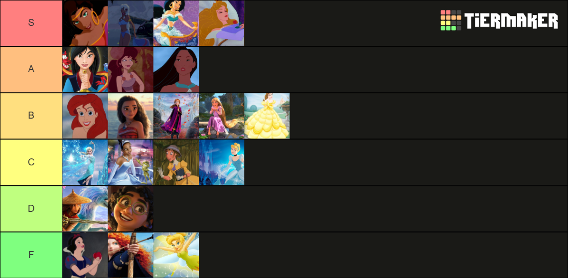 Disney Princess Tier List (Community Rankings) - TierMaker