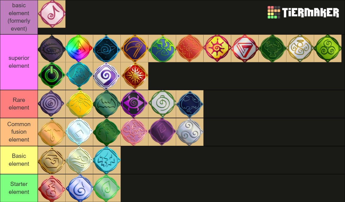 Elemental Battlegrounds Tier List (Community Rankings) - TierMaker