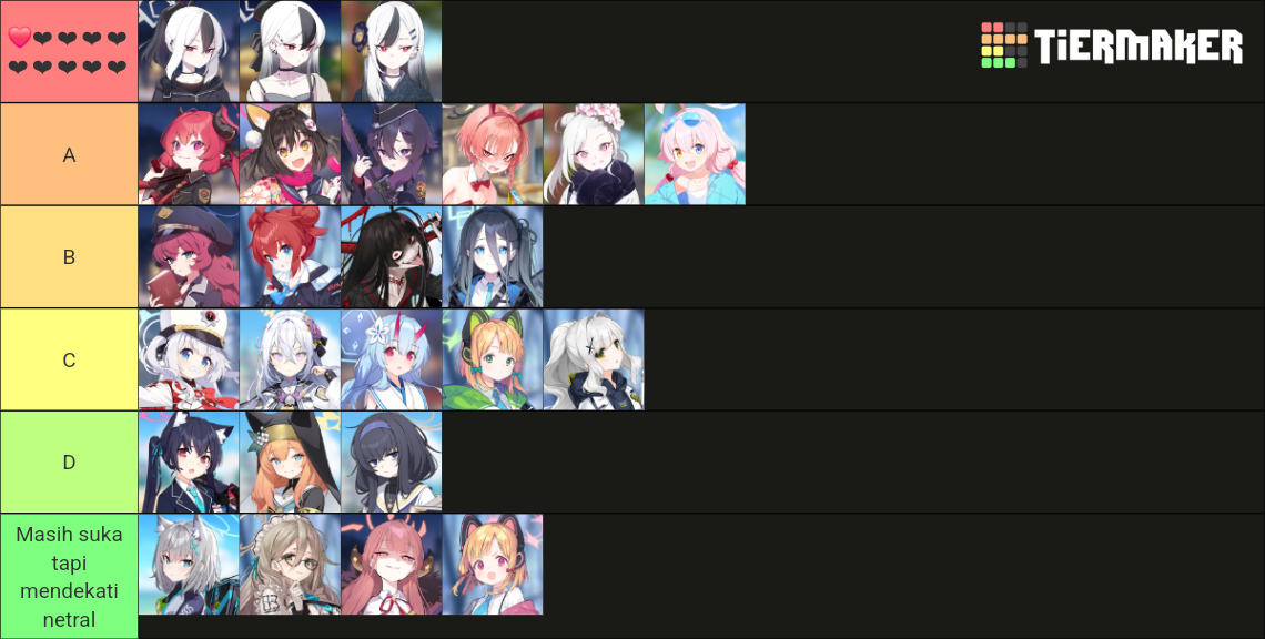 Blue Archive Playable Characters Tier List (Community Rankings) - TierMaker