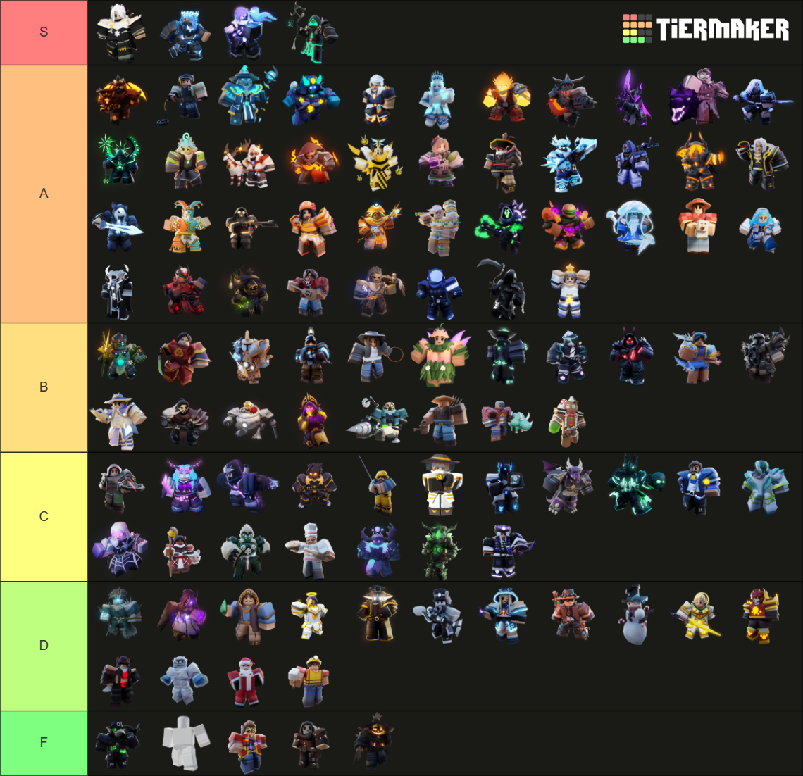 Roblox Bedwars Kits Tierlist (January 10, 2025, Season 12) Tier List ...
