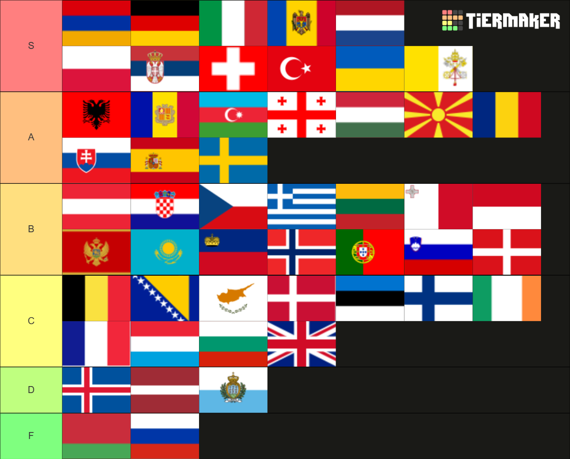 European Countries Tier List (Community Rankings) - TierMaker