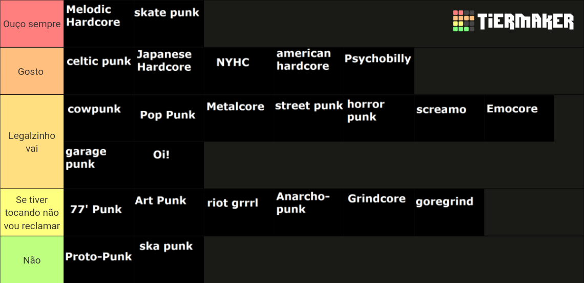 Punk Sub-genre Tier List (Community Rankings) - TierMaker