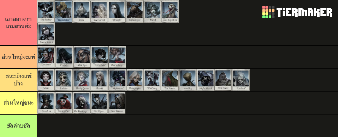 Identity V Hunters [IDV] Tier List (Community Rankings) - TierMaker