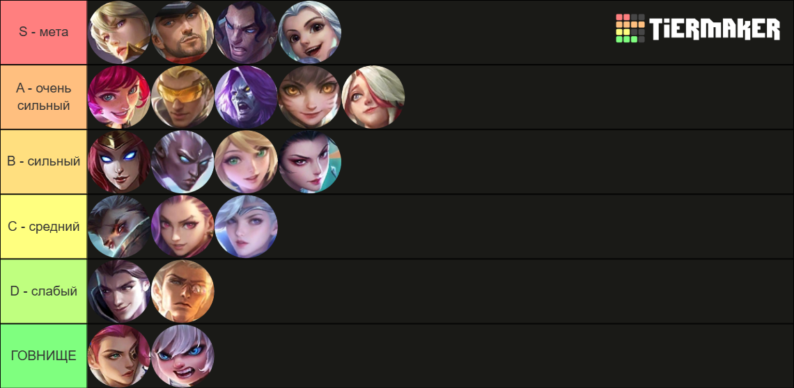Mobile Legends: Bang Bang (MLBB) Heroes - July 28 2024 Tier List ...
