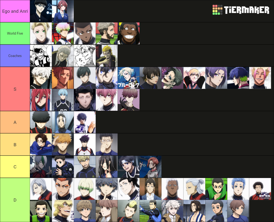Blue Lock Characters Tier List (Community Rankings) - TierMaker
