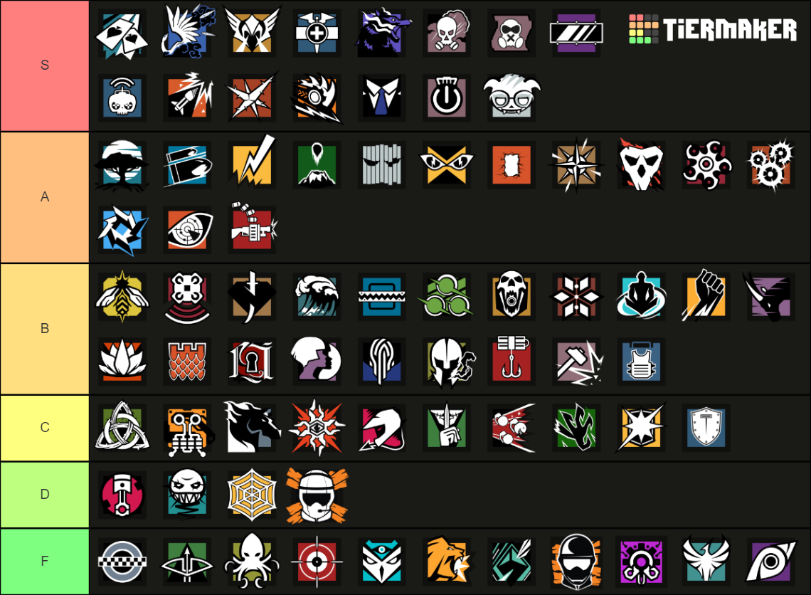 Y9S3 Rainbow 6 Siege Operators Tier List (Community Rankings) - TierMaker